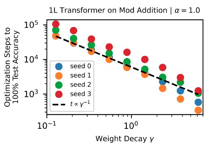 探索“AI 大统一理论”：科学启发的机器学习理论_澎湃号·湃客_澎湃新闻-The Paper