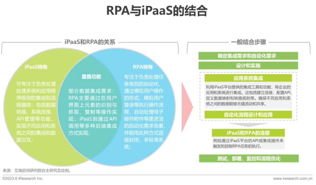 2023年中国RPA行业研究报告_澎湃号·湃客_澎湃新闻-The Paper