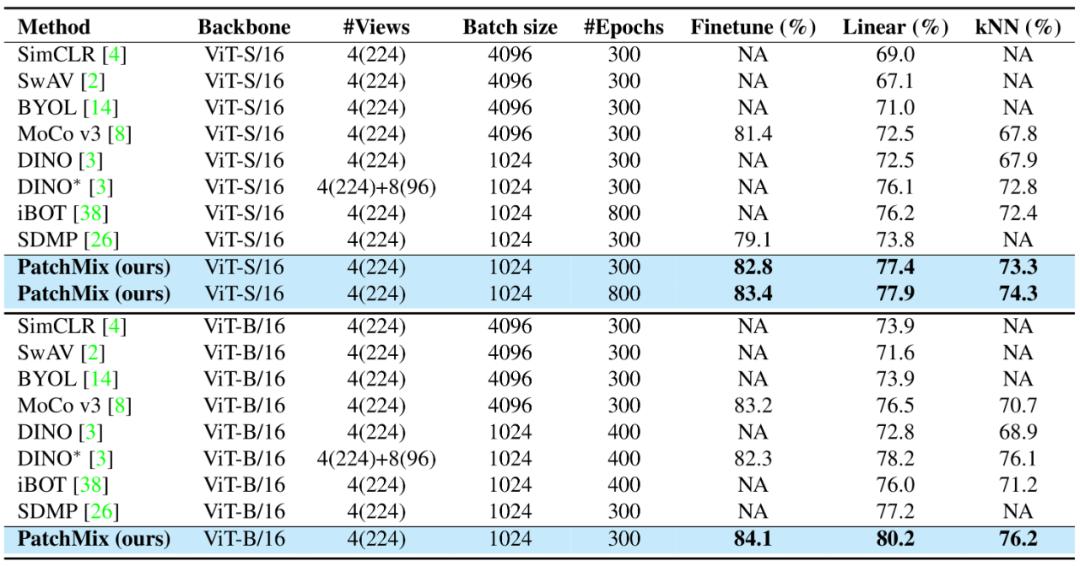 在对比学习中引入显式跨图像相似度建模能力，中南大学显著提高无监督表征的泛化能力_澎湃号·湃客_澎湃新闻-The Paper