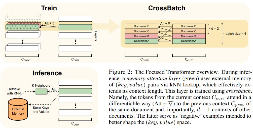 将上下文长度扩展到256k，无限上下文版本的LongLLaMA来了？_澎湃号·湃客_澎湃新闻-The Paper