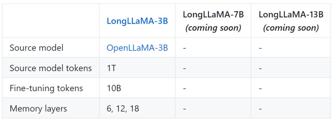 将上下文长度扩展到256k，无限上下文版本的LongLLaMA来了？_澎湃号·湃客_澎湃新闻-The Paper