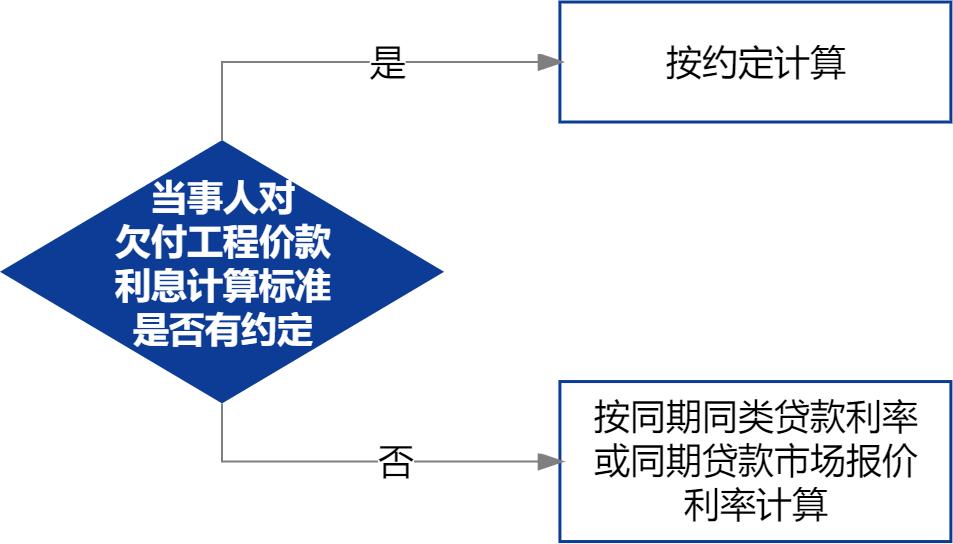 44图详解《最高人民法院关于审理建设工程施工合同纠纷案件适用法律问题的解释（一）》_澎湃号·政务_澎湃新闻-The Paper