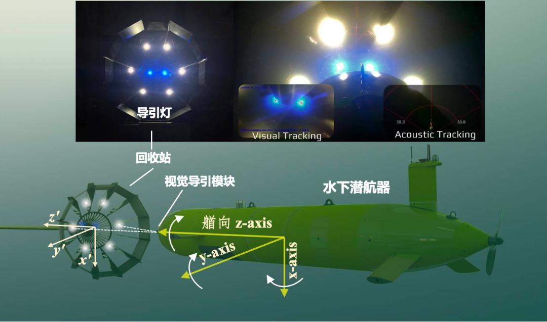 西工大这项研究，为水下无人潜航器“擦亮双眼”！_澎湃号·政务_澎湃新闻-The Paper