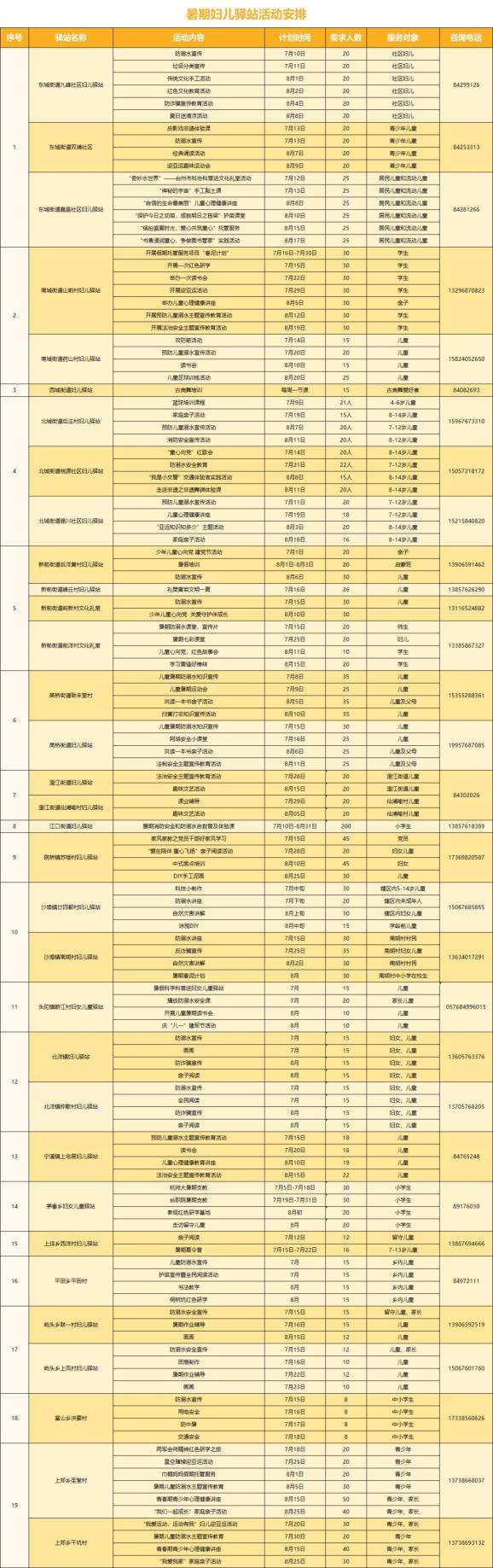 巾帼共美 | 黄岩区2023妇儿驿站暑期活动等你来pick!_澎湃号·政务_澎湃新闻-The Paper