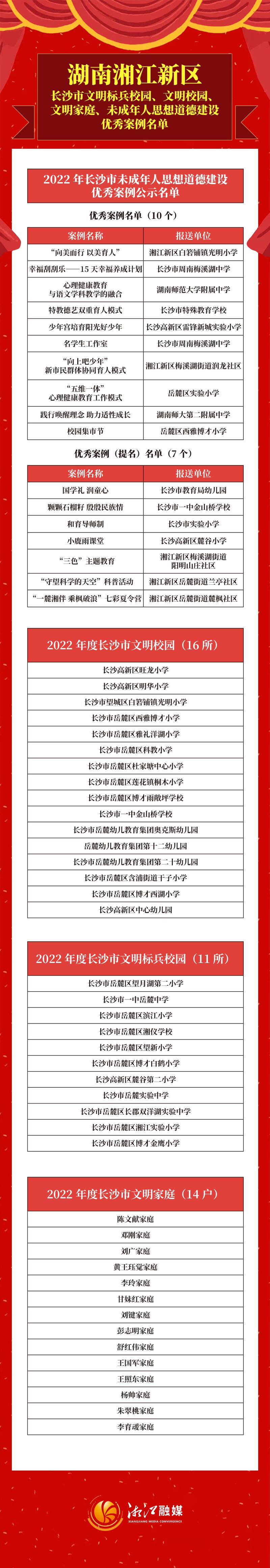 点赞!新区这些家庭、学校、案例获表彰 澎湃号·政务 澎湃新闻 The Paper