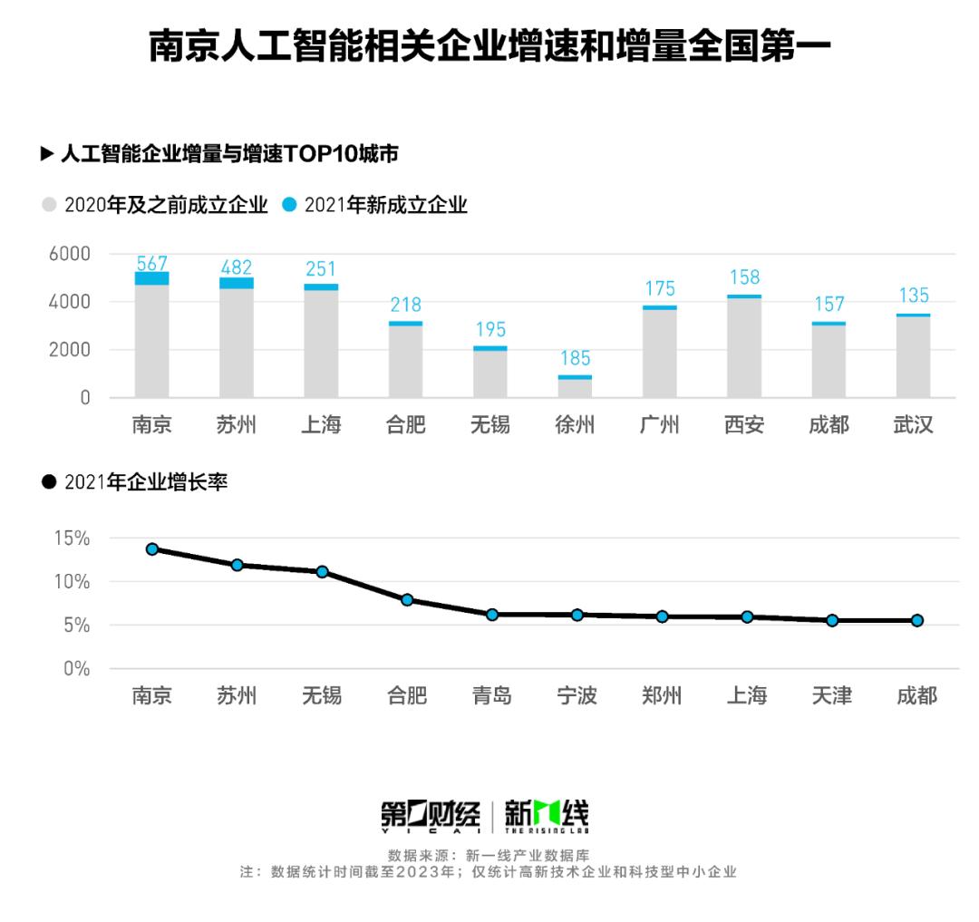 用AI透视AI，哪些城市在人工智能领域起跑最快？_澎湃号·湃客_澎湃新闻-The Paper