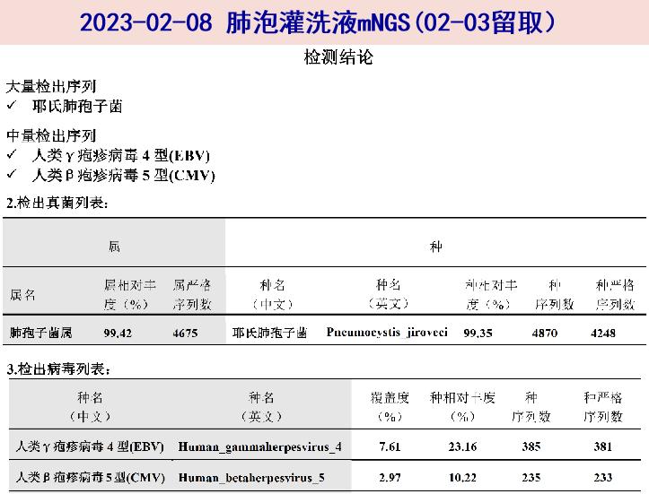 探案丨发热肺炎淋巴大，柳暗花明定病因_澎湃号·湃客_澎湃新闻-The Paper
