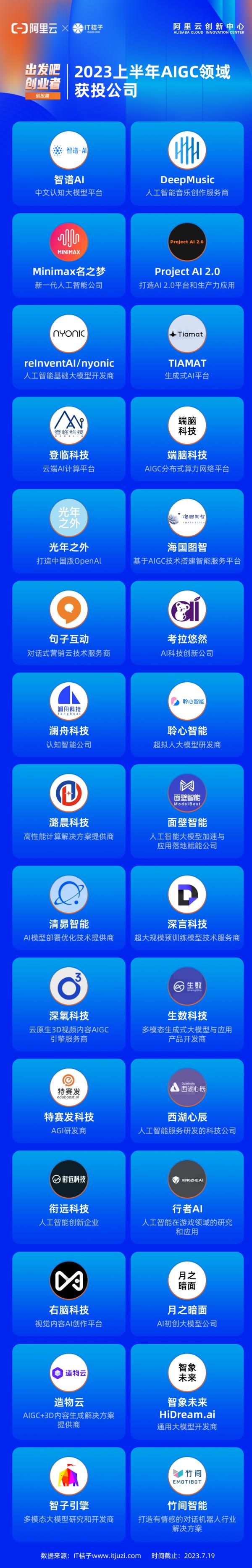 2023上半年AIGC领域值得关注的公司与活跃资方 | 看图_澎湃号·湃客_澎湃新闻-The Paper
