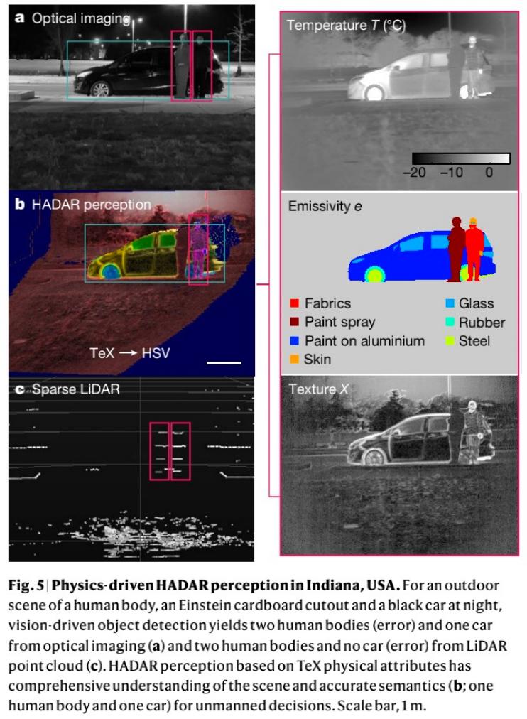 Nature封面：AI提高自动驾驶夜视能力，检测黑夜、雾天场景和白天一样_澎湃号·湃客_澎湃新闻-The Paper