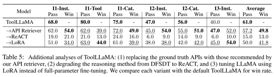 大模型掌握16000+真实世界API了，清华等机构ToolLLM的工具使用能力不输ChatGPT_澎湃号·湃客_澎湃新闻-The Paper