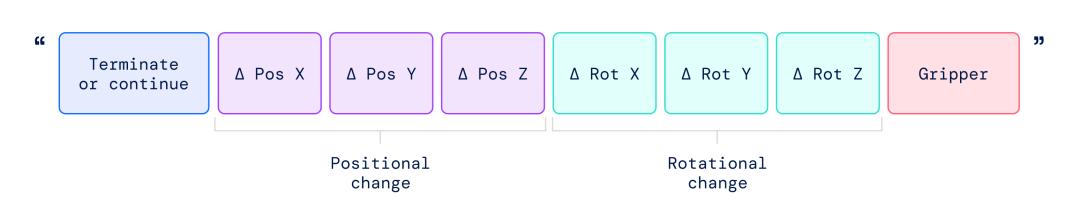 谷歌DeepMind发布机器人大模型RT-2，提高泛化与涌现能力_澎湃号·湃客_澎湃新闻-The Paper