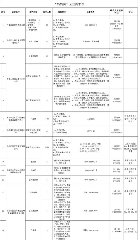关注宝妈需求,三水第一批 妈妈岗”上线啦!澎湃号·政务澎湃新闻 The Paper