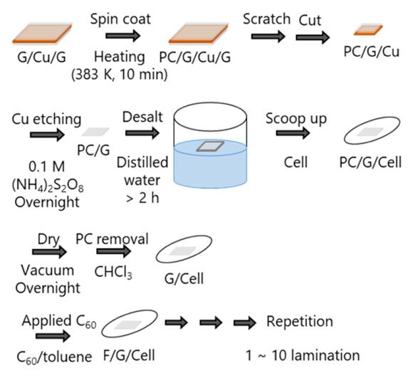 【复材资讯】新型多孔碳材料：富勒烯支撑多孔石墨烯
