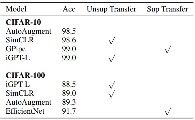 直接压缩一切，OpenAI首席科学家Ilya Sutskever这么看无监督学习