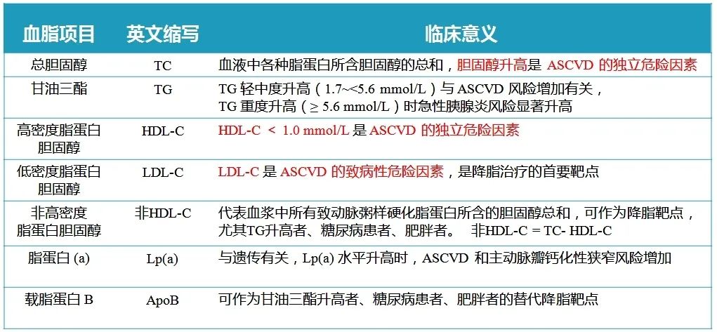 基因检测助力他汀类药物的选择_澎湃号·湃客_澎湃新闻-The Paper