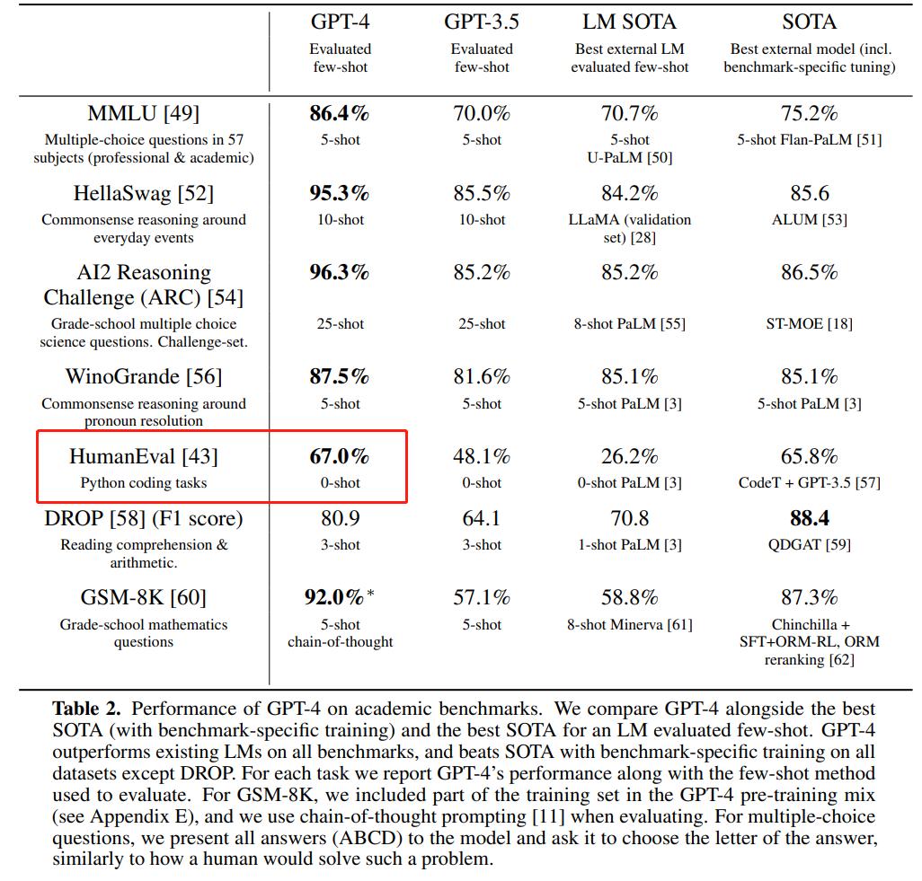 发布一天，Code Llama代码能力突飞猛进，微调版HumanEval得分超GPT-4_澎湃号·湃客_澎湃新闻-The Paper