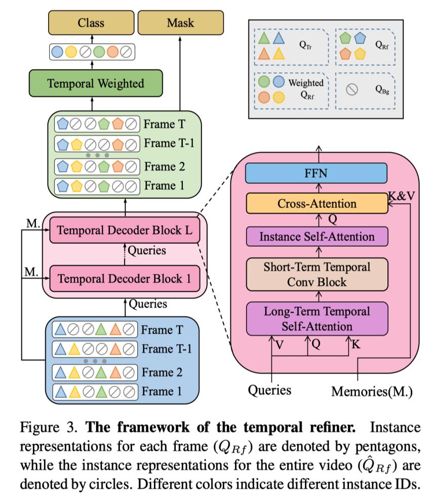 ICCV 2023 | 发挥offline方法的潜力，武大&快手提出解耦合的视频实例分割框架DVIS_澎湃号·湃客_澎湃新闻-The Paper