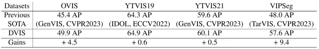 ICCV 2023 | 发挥offline方法的潜力，武大&快手提出解耦合的视频实例分割框架DVIS_澎湃号·湃客_澎湃新闻-The Paper