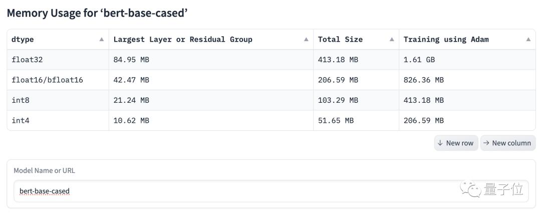 大模型要占你多少内存？这个神器一键测量，误差低至0.5MB，免费可用_澎湃号·湃客_澎湃新闻-The Paper