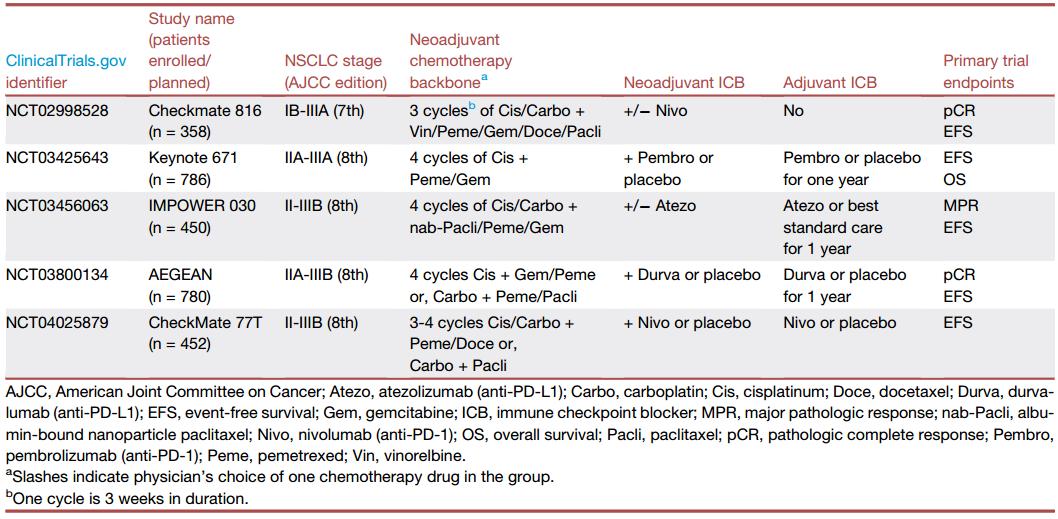 Cancer Cell最新综述：新辅助免疫检查点阻断疗法_澎湃号·湃客_澎湃新闻-The Paper
