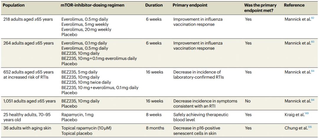 【重磅综述】Nature | mTOR抑制剂如何干预衰老？_澎湃号·政务_澎湃新闻-The Paper