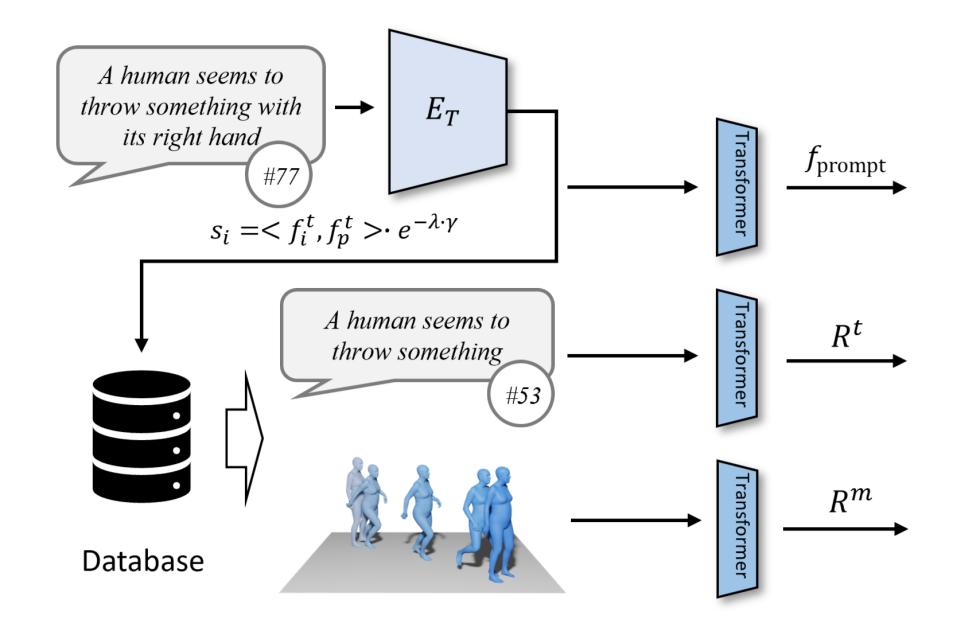 ICCV 2023 | 重塑人体动作生成，融合扩散模型与检索策略的新范式ReMoDiffuse来了_澎湃号·湃客_澎湃新闻-The Paper