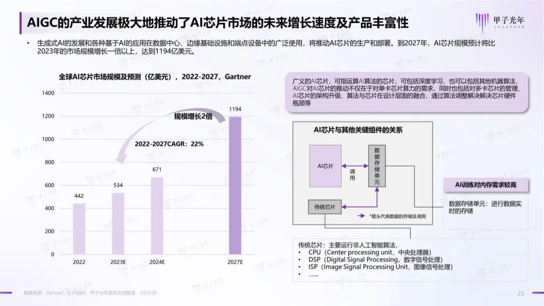 中国AIGC产业算力发展报告_澎湃号·湃客_澎湃新闻-The Paper