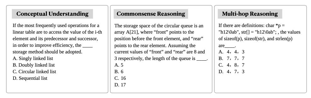 上海交大发布大模型双语编程评估基准CodeApex，机器真的开始挑战人类写代码了吗？_澎湃号·湃客_澎湃新闻-The Paper