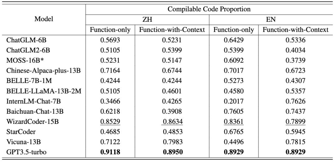 上海交大发布大模型双语编程评估基准CodeApex，机器真的开始挑战人类写代码了吗？_澎湃号·湃客_澎湃新闻-The Paper