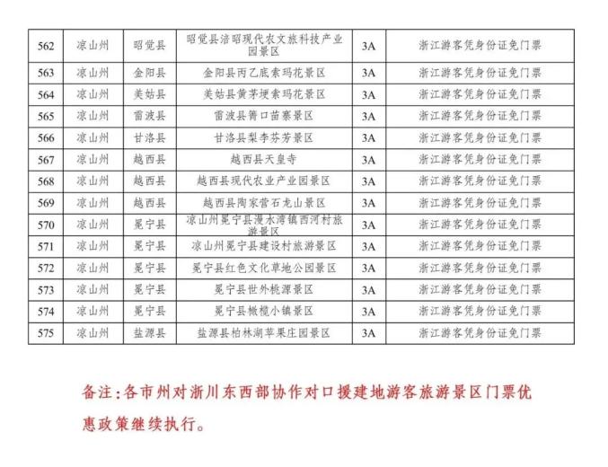 惊呆！这两个月咱婺城人去四川旅游有福啦~_澎湃号·政务_澎湃新闻-The Paper