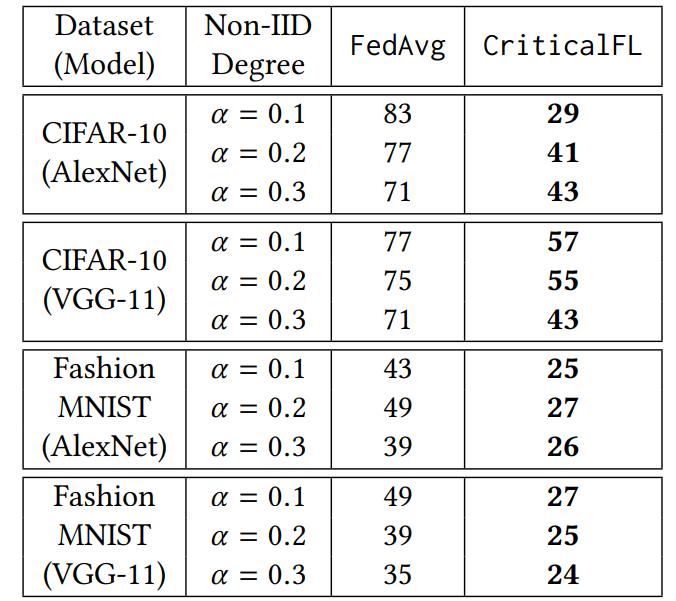 动物与人类存在的“关键学习期”，联邦学习也有_澎湃号·湃客_澎湃新闻-The Paper