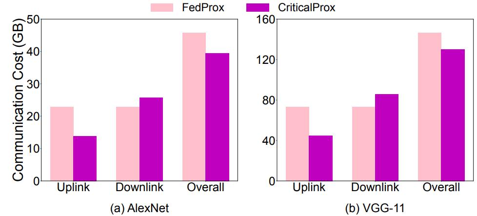 动物与人类存在的“关键学习期”，联邦学习也有_澎湃号·湃客_澎湃新闻-The Paper