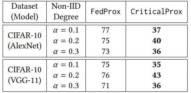 动物与人类存在的“关键学习期”，联邦学习也有_澎湃号·湃客_澎湃新闻-The Paper
