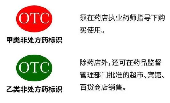 【健康教育】关于OTC，你需要知道这些！
