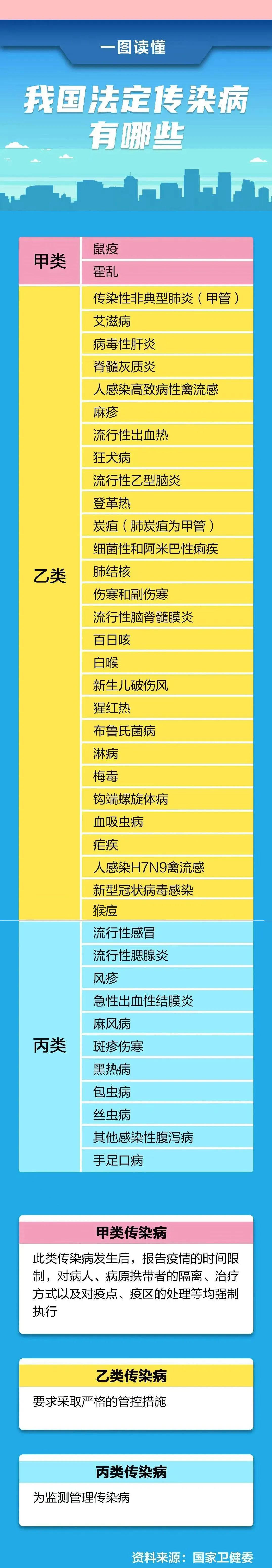 最新!纳入乙类传染病管理!澎湃号·政务澎湃新闻 The Paper