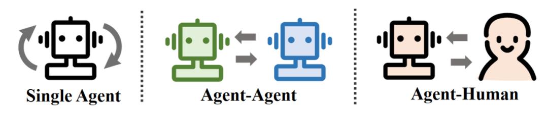 复旦NLP团队发布80页大模型Agent综述，一文纵览AI智能体的现状与未来_澎湃号·湃客_澎湃新闻-The Paper