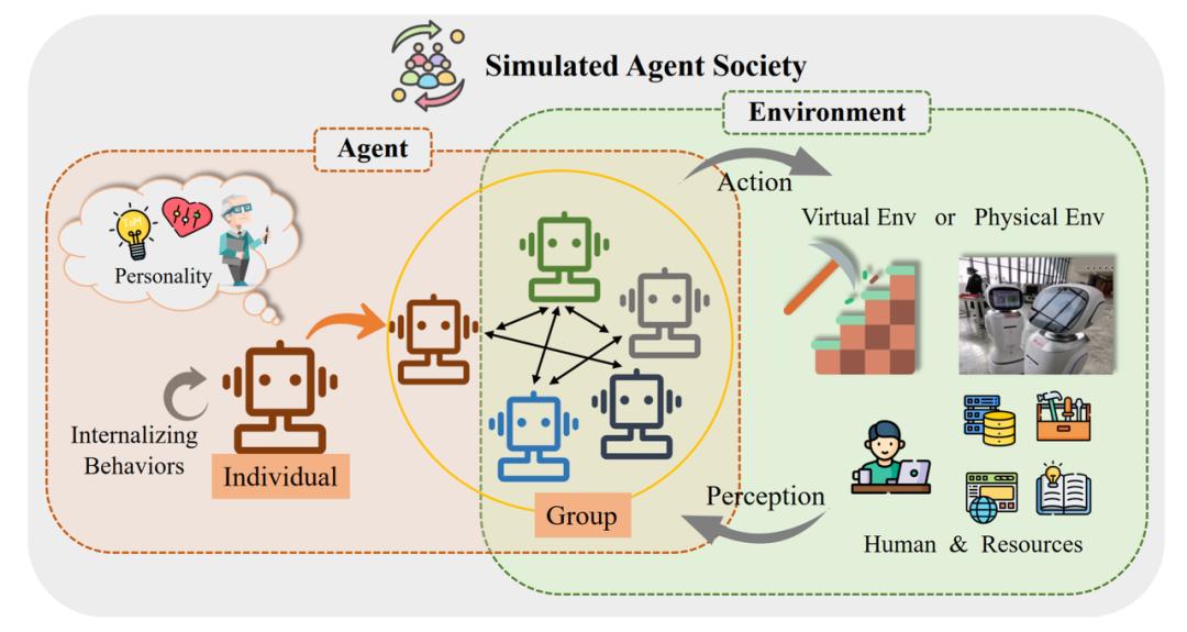 复旦NLP团队发布80页大模型Agent综述，一文纵览AI智能体的现状与未来_澎湃号·湃客_澎湃新闻-The Paper