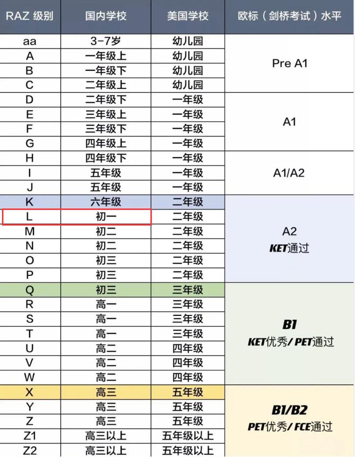 6岁儿子两年刷完了1000本RAZ，这个“三遍法”看来还真有效_澎湃号·湃客_澎湃新闻-The Paper