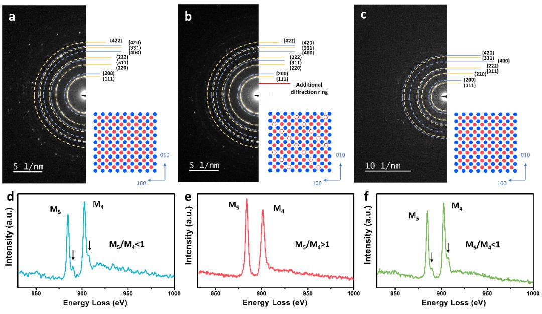李仁贵/李灿Chem Catal：原子水平上揭示氧空位在化学反应中的动态演变规律_澎湃号·湃客_澎湃新闻-The Paper