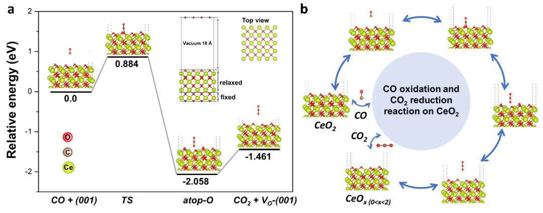 李仁贵/李灿Chem Catal：原子水平上揭示氧空位在化学反应中的动态演变规律_澎湃号·湃客_澎湃新闻-The Paper