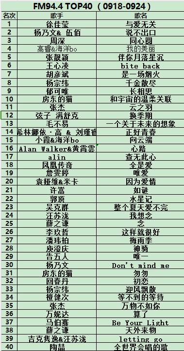 9月最新热歌榜：“人生天地之间，若白驹之过隙，忽然而已”杨坤《白驹过隙》_澎湃号·媒体_澎湃新闻-The Paper