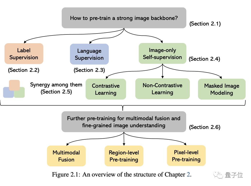 多模态大模型最全综述来了，7位微软研究员大力合作，5大主题，成文119页_澎湃号·湃客_澎湃新闻-The Paper