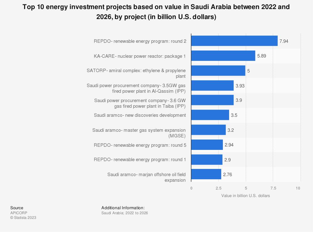 沙特电力公司的可持续发展正在如何实践？_澎湃号·湃客_澎湃新闻-The Paper