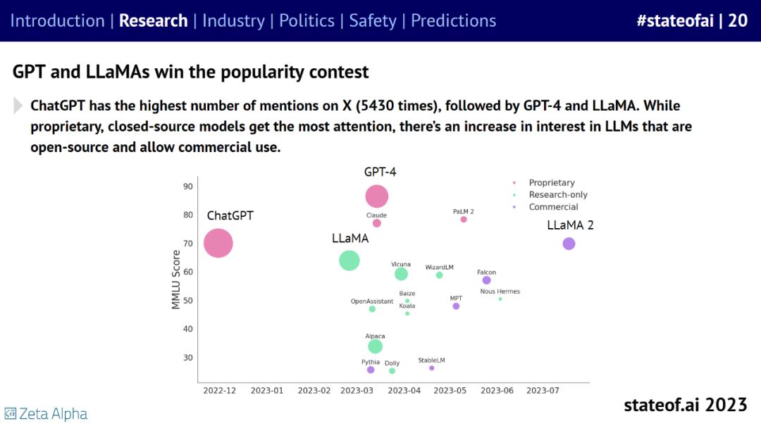 AI将玩转3A大作，OpenAI将被调查？2023 AI全景报告给出十大预测_澎湃号·湃客_澎湃新闻-The Paper