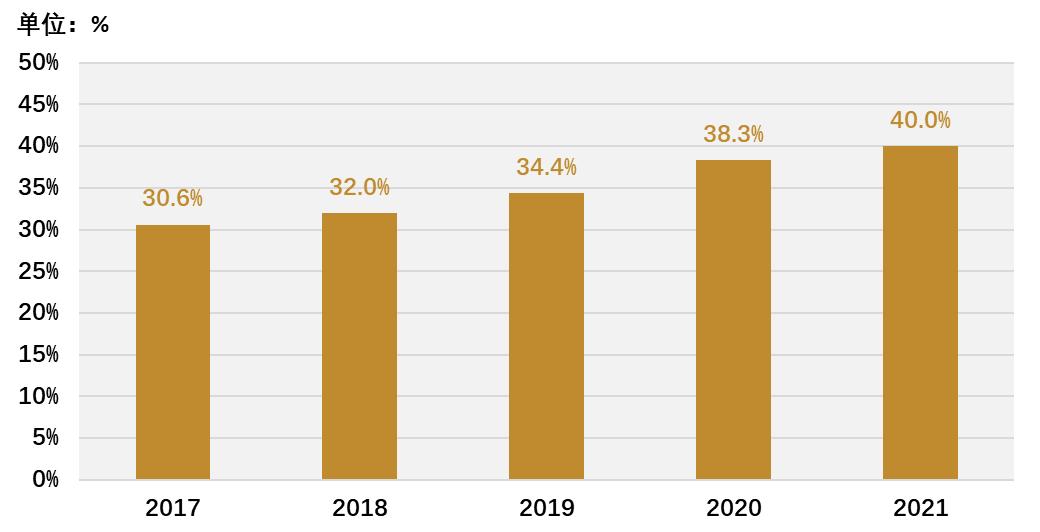 【世界城市日】《上海报告•2022》年度优先审查目标SDG12&SDG17（下）_澎湃号·政务_澎湃新闻-The Paper