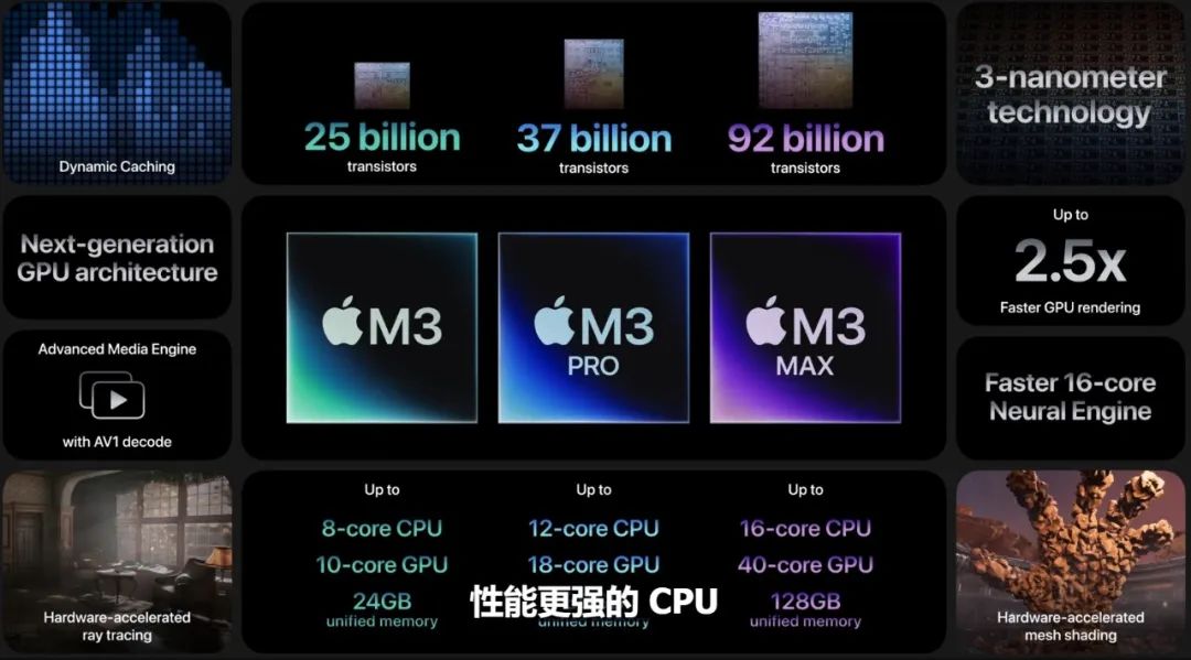 苹果亮出全球首个3nm PC芯片，920亿晶体管，功耗直接砍半？MBP换芯不换面_澎湃号·湃客_澎湃新闻-The Paper