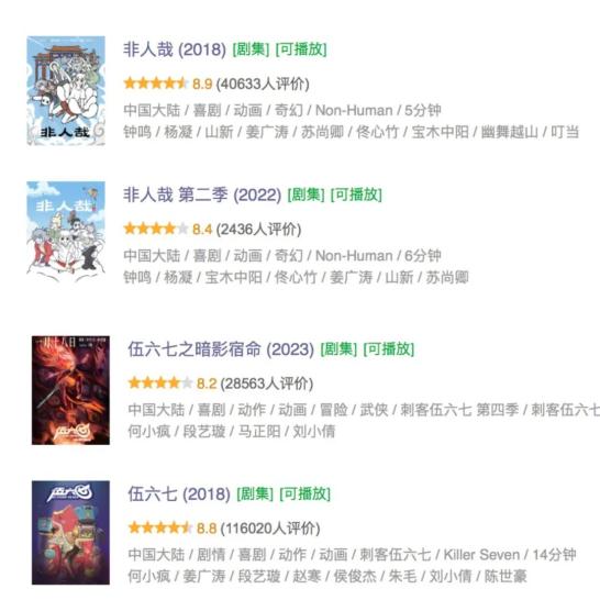 2023年各平台头部动画作品都是谁做的？| 盘点_澎湃号·湃客_澎湃新闻-The Paper