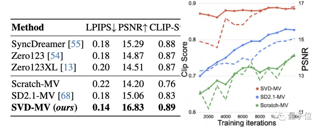 Stable Video Diffusion问世，3D合成功能引关注，网友：进步太快_澎湃号·湃客_澎湃新闻-The Paper