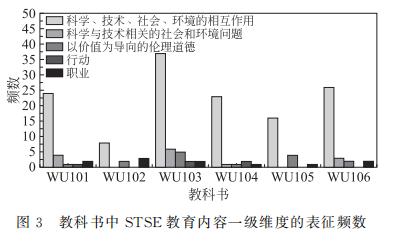 物理教科书中STSE教育内容对科学素养的贡献研究_澎湃号·媒体_澎湃新闻-The Paper