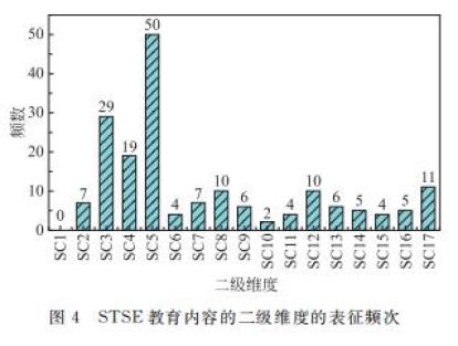 物理教科书中STSE教育内容对科学素养的贡献研究_澎湃号·媒体_澎湃新闻-The Paper